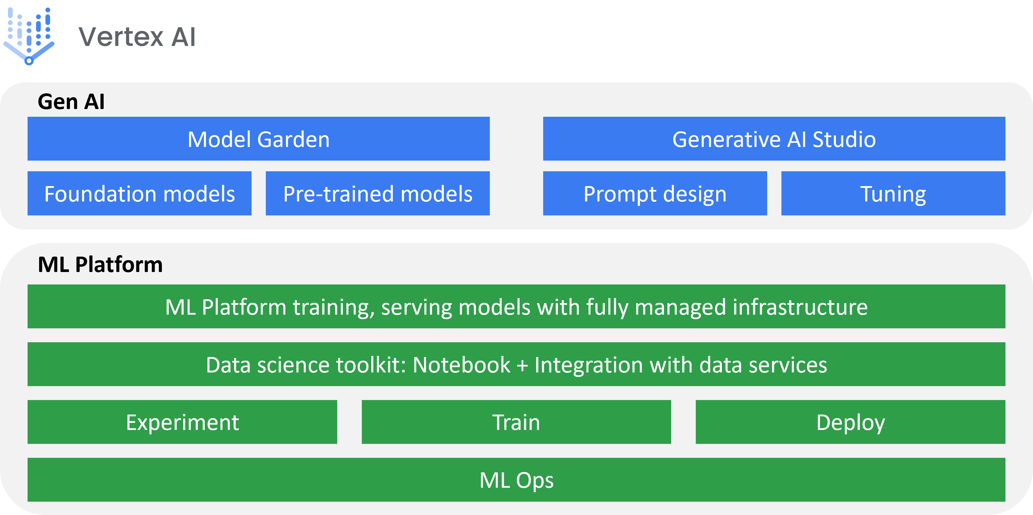 The Gen AI Healthcare Ecosystem Around Big Tech | Signify Research