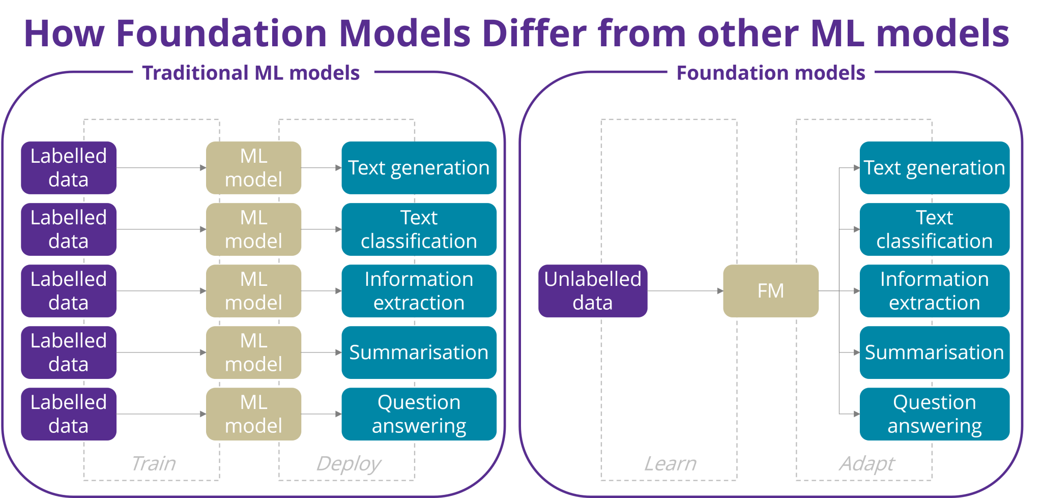 The Gen AI Healthcare Ecosystem Around Big Tech | Signify Research