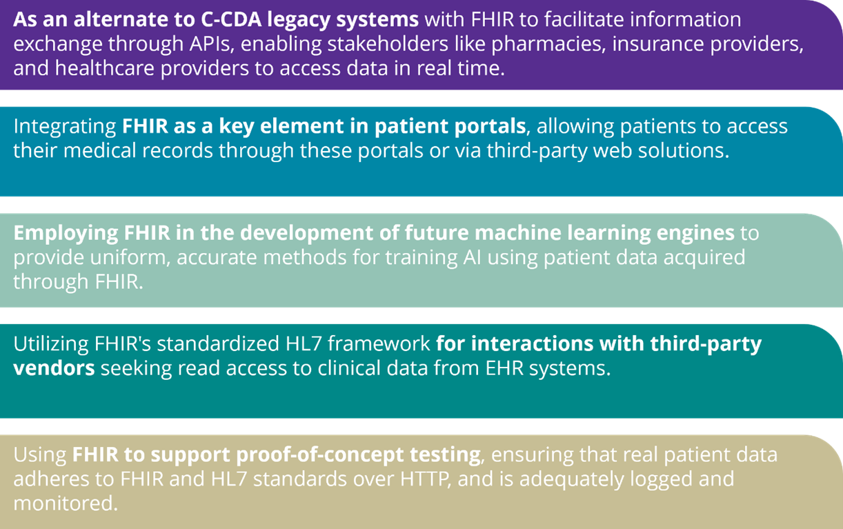 EHR Vendors and the Use of FHIR | Signify Research