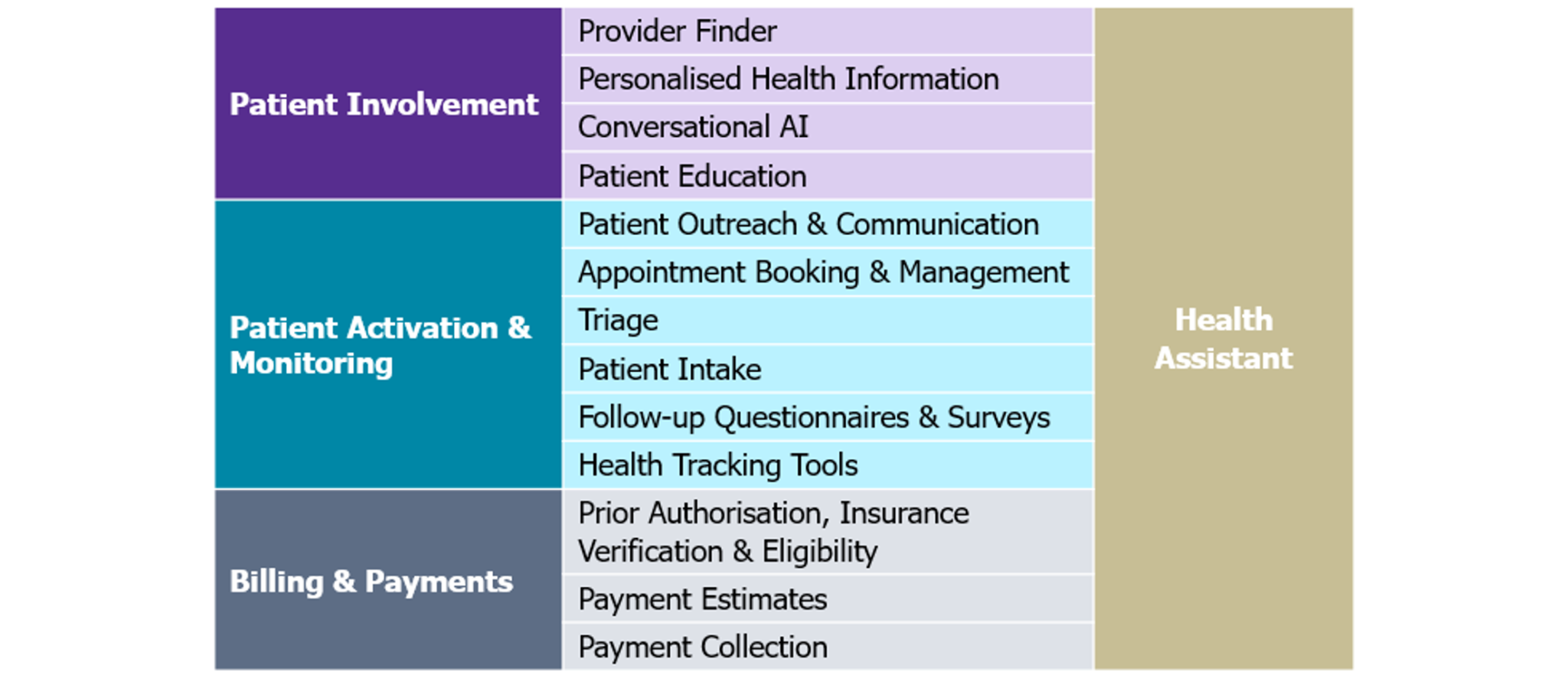 Gen AI Applications – The Patient View | Signify