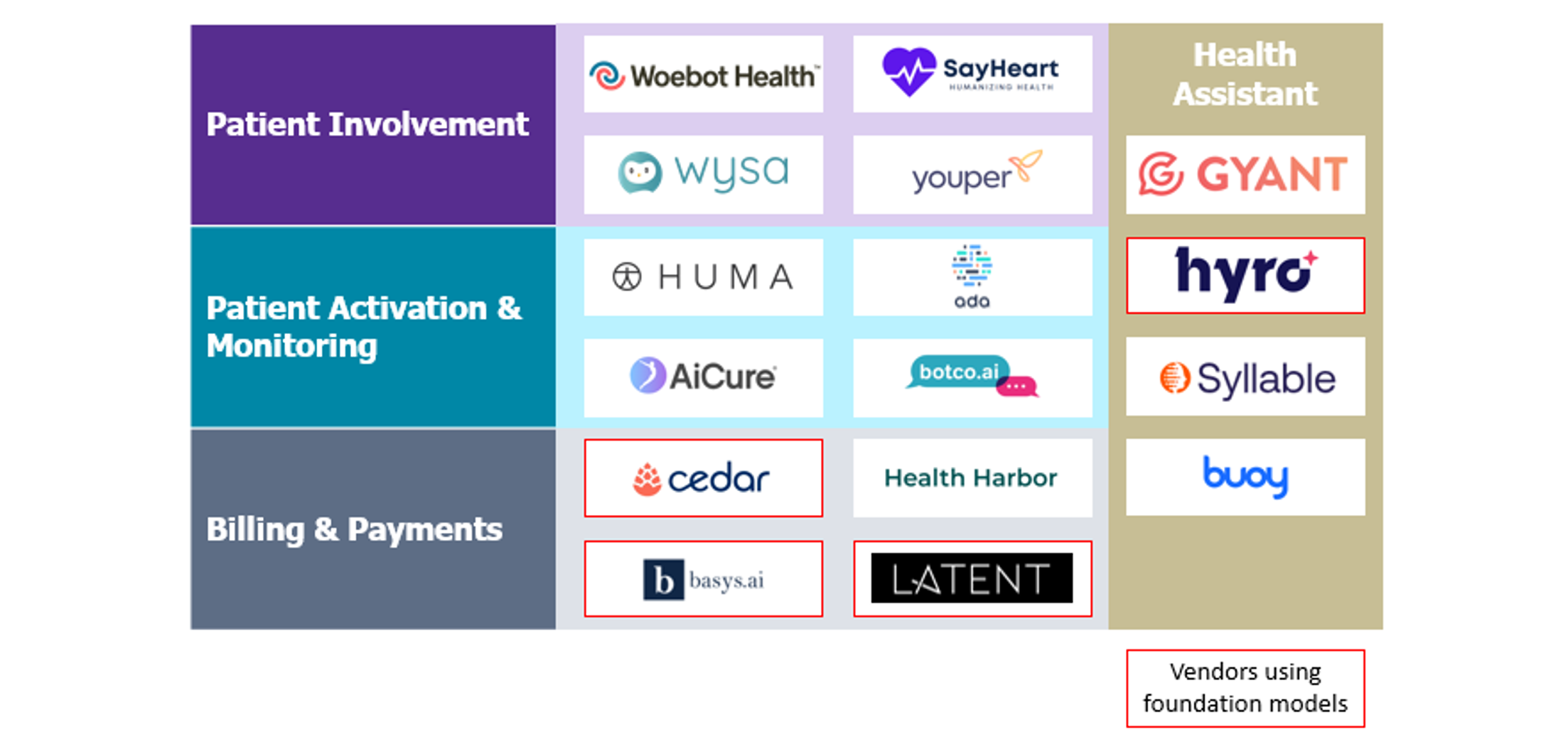 Gen AI Applications – The Patient View | Signify Research