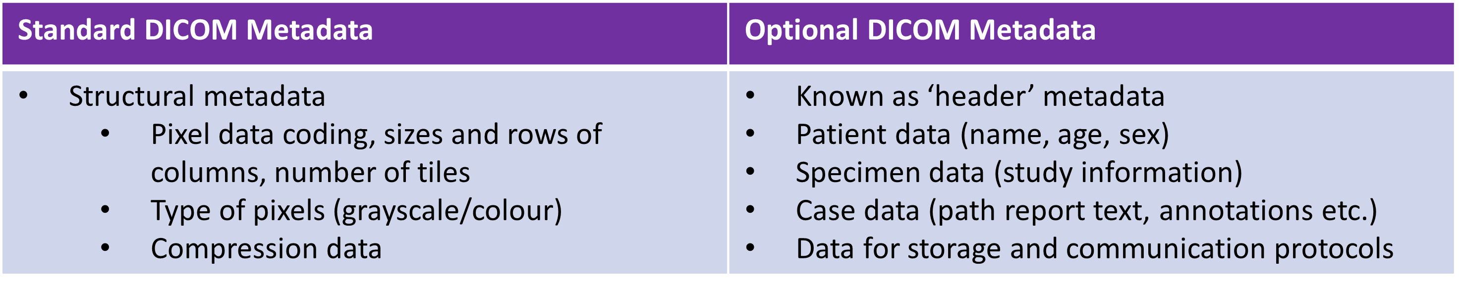 Destination DICOM in Digital Pathology: Drivers and Obstacles | Signify ...